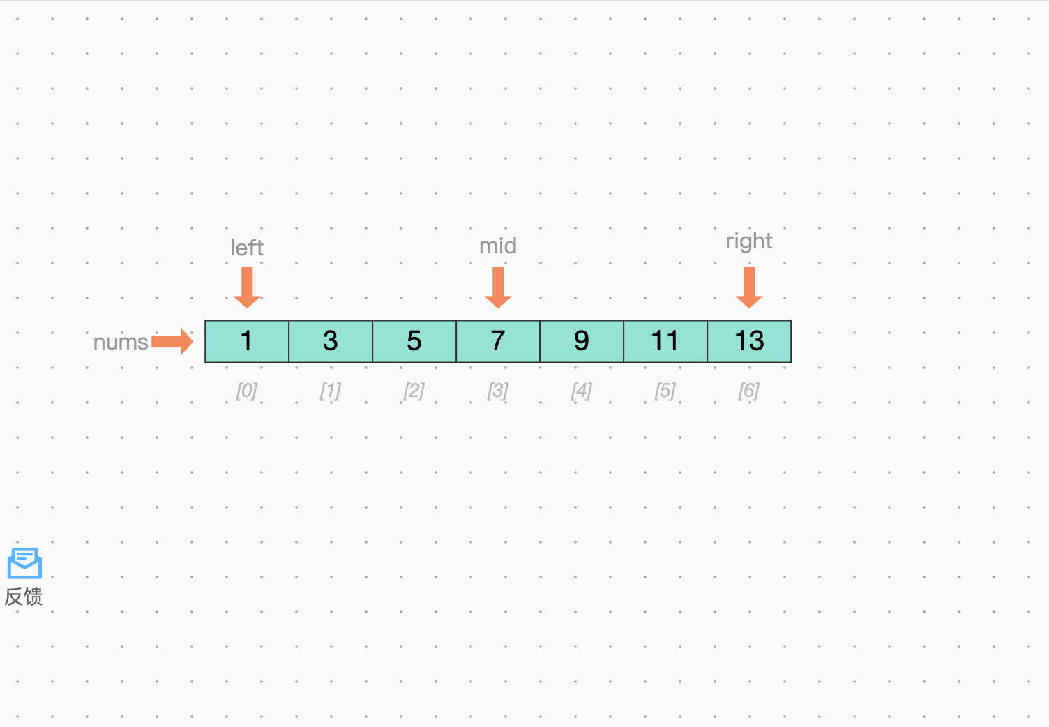 Showmecode 数据结构可视化 在线编程学习平台